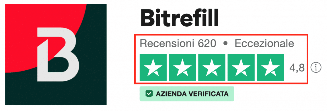 Recensione Bitrefill - La guida definitiva per vivere di Bitcoin